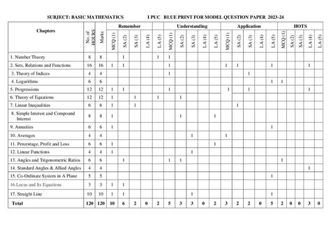 Karnataka 1st Puc Basic Maths Blueprint 2025 Pdf Download Here