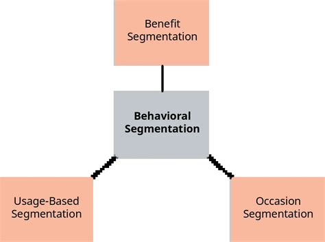 SESSION:5 Market Segmentation, Targeting, and Positioning5.1 Market Segmentation and Consumer ...