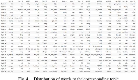 Figure 4 From Using Topic In Summarization For Vietnamese Paragraph Semantic Scholar