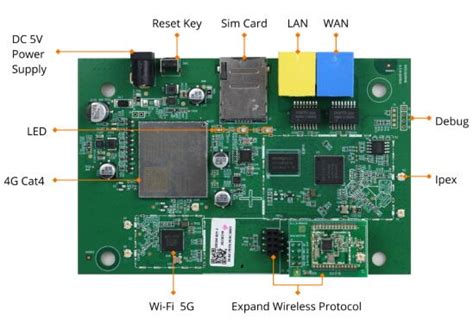DSGW 021 5 4G LTE WiFi Gateway With BLE And Zigbee Connectivity