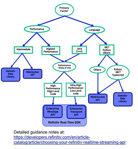How To Deploy And Run Real Time Java Application With Maven In Docker By Wasin Waeosri Lseg