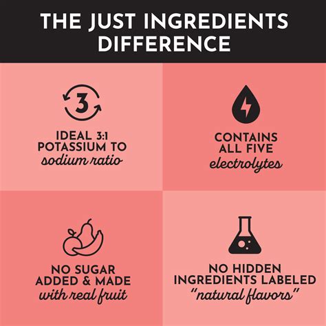 Guava Mango Electrolytes Just Ingredients