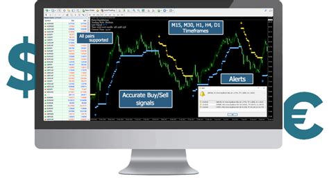 Forex Equilibrium Review Pros Cons And Ratings