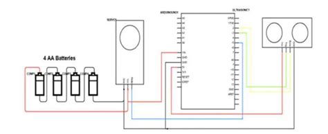 Automatic Hand Sanitizer Dispenser Project Using Arduino