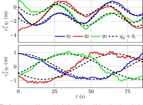 Figure From Leader Following Formation Control With Time Varying Formations And Bounded