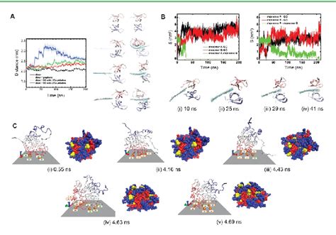 Figure 1 From Nanobio Interface Between Proteins And 2d Nanomaterials