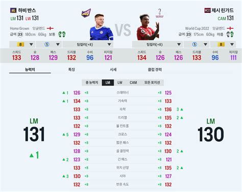 잉글 국대 체감이냐 양발이냐 Ea Fc 온라인 에펨코리아