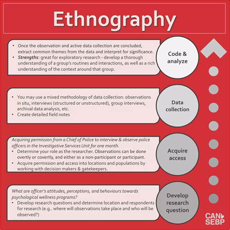 Ethnography Infographic Pdf Ethnography Infographic Pdf