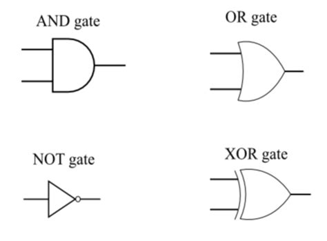 Fundamentals Of Computer Systems Flashcards Quizlet