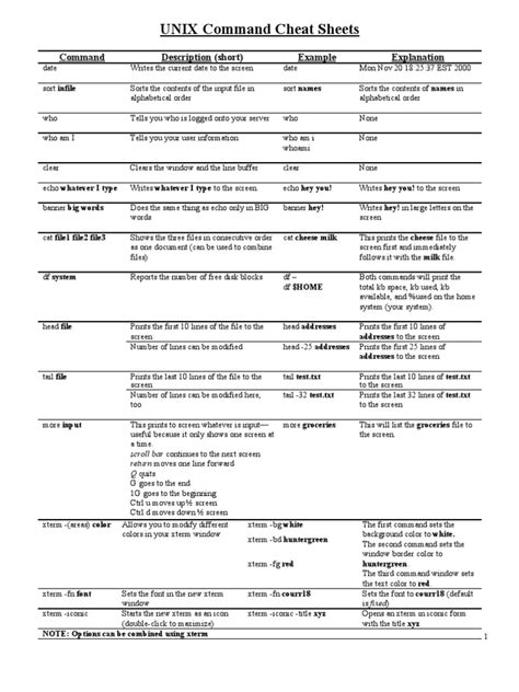 Unix Command Cheat Sheets Command Description Short Example