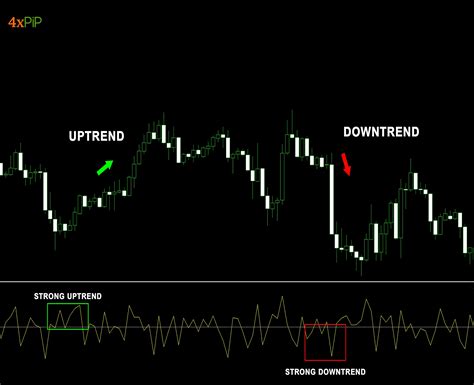 mt4 quantum pro indicator