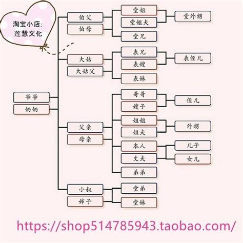 制作家族树、亲戚图、家谱图的方法 知乎