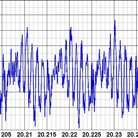 Pdf Impact Cutting And Regenerative Chatter In Robotic Grinding