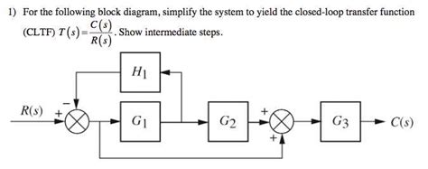 An Easy Guide To Making Block Diagrams Online Simplify Your Process Today