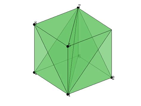 Data Structure Boundary Conditions Ifem An Integrated Finite