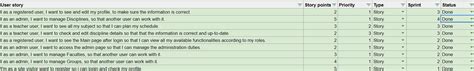 GitHub Sneha Project SCRUM Agile Methodology