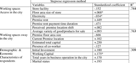 Multivariate Correlation Analysis On Mgropt Using Stepwise Multiple Download Scientific Diagram