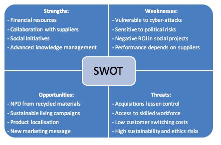 Swot Analysis Example Creating A Medico Marketing Strategy Part 2