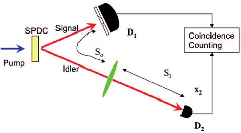 Schematic Representation Of The Experimental Set Up To Observe Ghost