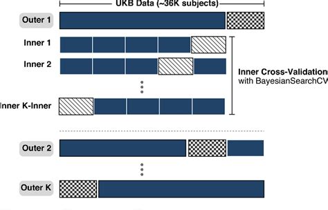 Figure 1 From Machine Learning Of Large Scale Multimodal Brain Imaging