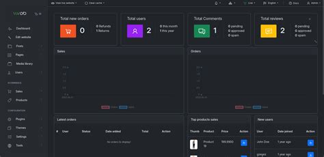 Bootstrap Ui Kit · Github Topics · Github