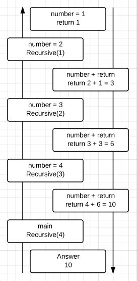 Recursion And Tail Calls In Go Gopher Academy Blog