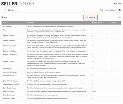 ACL Permission Manager Seller Center Admin Guide