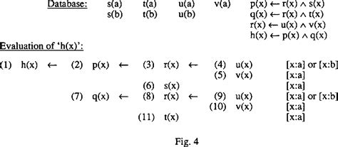 Figure 4 From Deductive And Object Oriented Databases Semantic Scholar