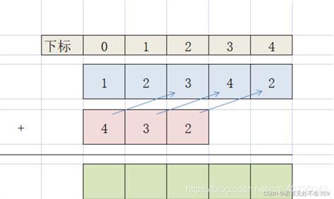 高精度加法（c语言） c语言高精度相加 csdn博客