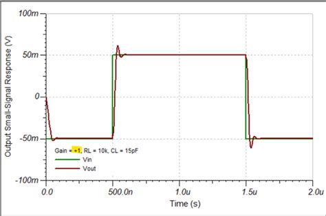 TLV TLV Output Small Signal Response Amplifiers Forum Amplifiers TI E E Support