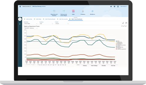 NetSuite Planning And Budgeting
