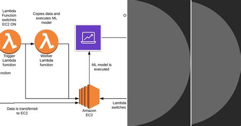 List Aws Curated By Vesper Data Scientists Medium
