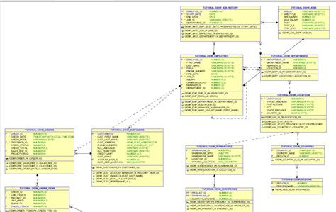 Er Diagram Oracle Data Modeler Oracle Sql Developer Modeler