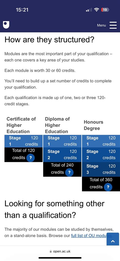 Difference Between Diploma And Degree