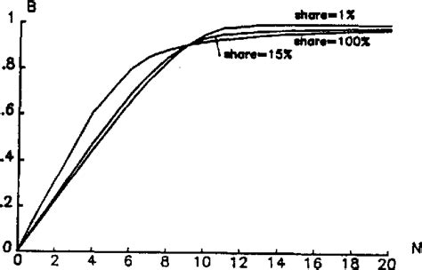 Figure 7 From A Low Overhead Coherence Solution For Multiprocessors