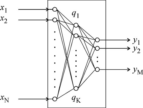 Schematics Of An Ann Vector X Represents The Input To The Neural Download Scientific Diagram