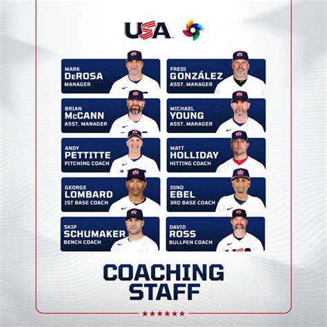 The U S National Team Which Will Participate In The 2026 World