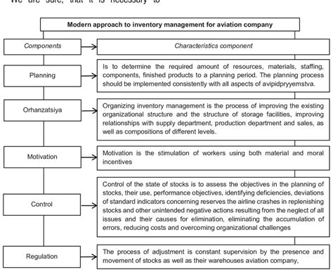 What Is Inventory Management Definition Objectives 44 OFF