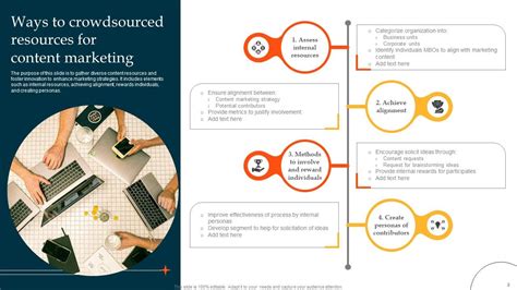 Crowdsourced Marketing Powerpoint Ppt Template Bundles PPT PowerPoint