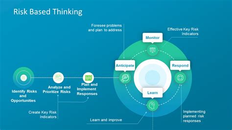 Risk Based Thinking Investigations Of A Dog