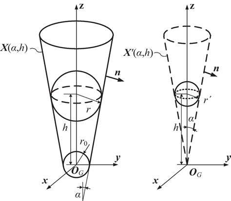 The Conical Cutter With The End Ball And The Isometric Transformation Download Scientific Diagram