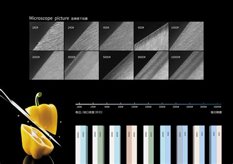 The Product Identity On Behance