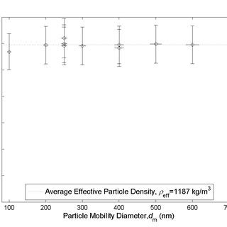 Steady State Measurement System Download Scientific Diagram
