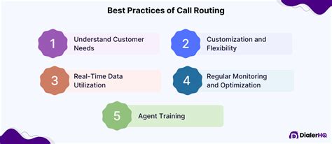 Call Routing Software How It Works Types Benefits And Best Practices