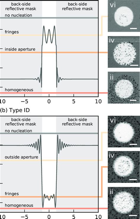 Simulated Lateral Temperature Profile Lateral Temperature Profile In Download Scientific