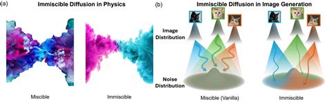 Neurips 2024 Diffusion Themes And Memes Joshua Bambricks Blog