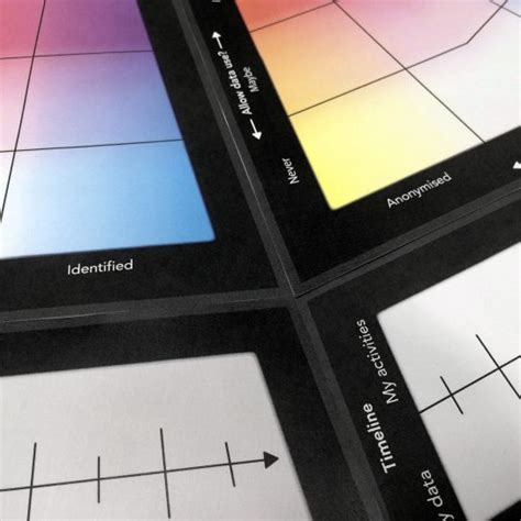 Mapping Privacy Models Design Informatics