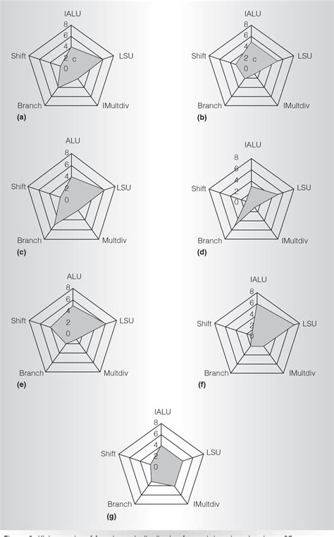 Figure 1 From A Benchmark Characterization Of The Eembc Benchmark Suite