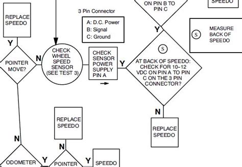 Manual De Serviço Polaris Ranger Rzr 2008 Atv O Maior Portal De Venda De Manuais Do Brasil