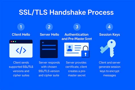 How To Fix Ssl Protocol Errors Causes And Solutions Digitalocean